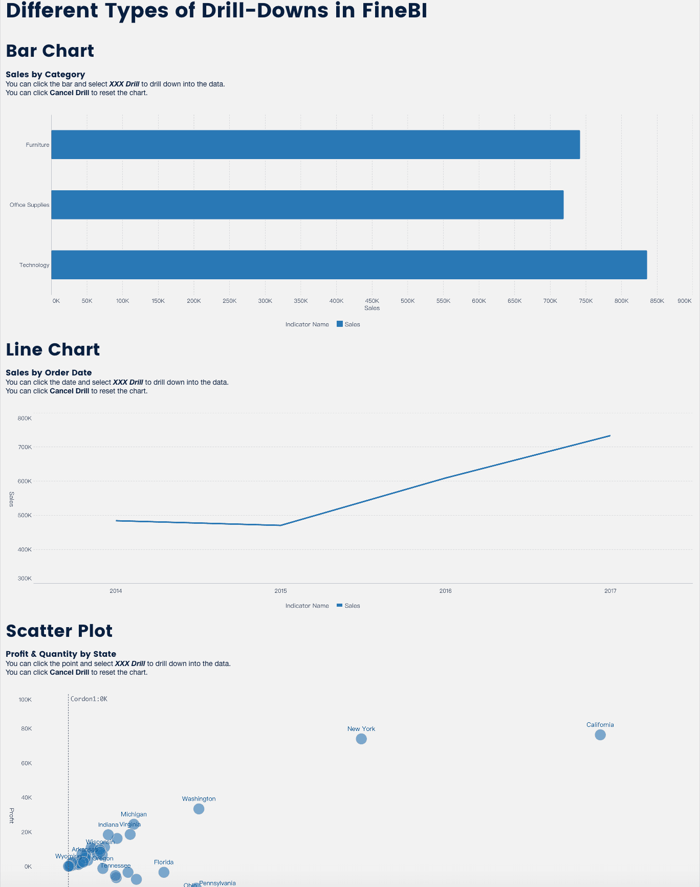 Master Root Cause Discovery with Drill-Down Analysis