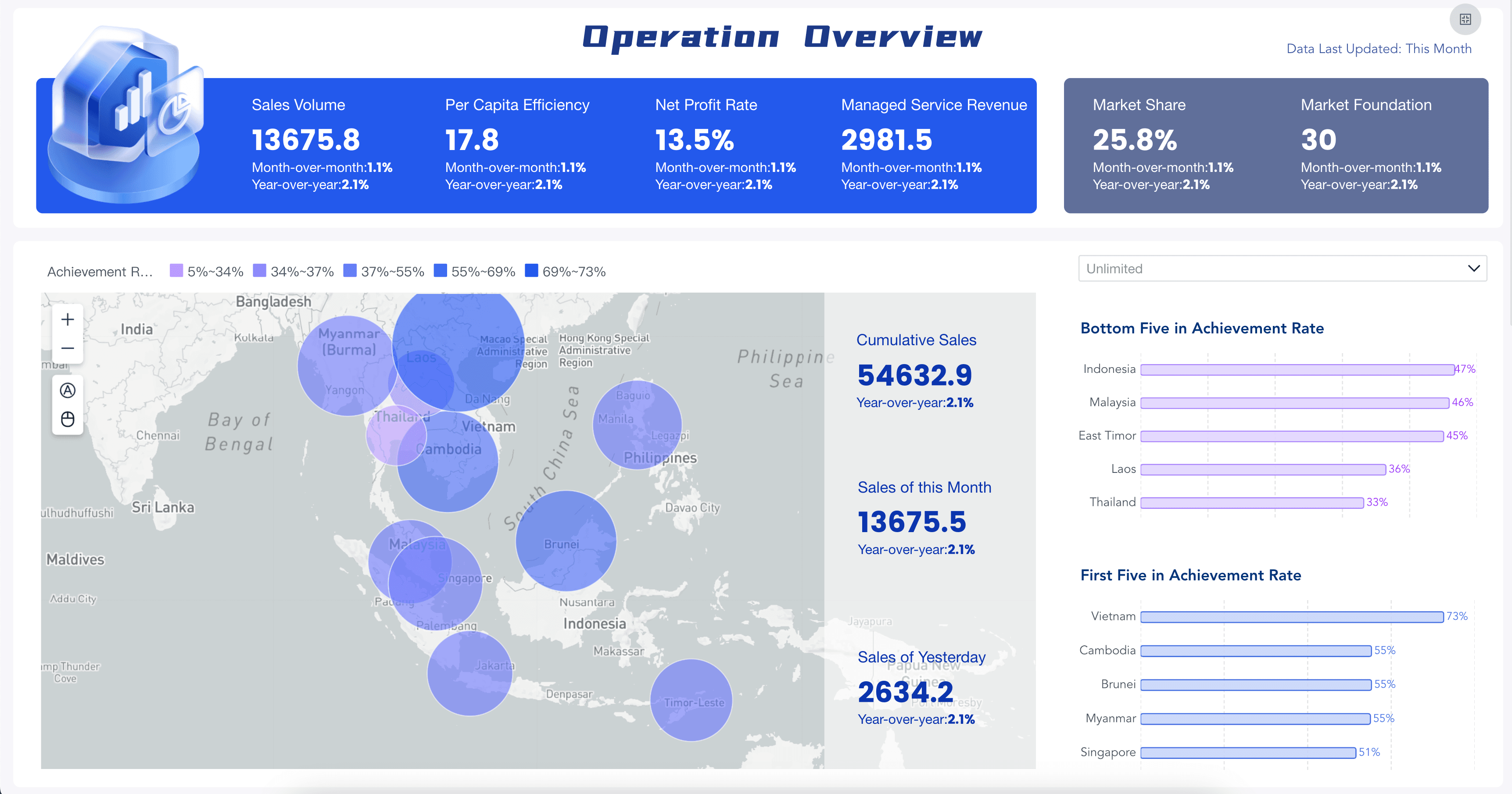 How a Retail Business Dashboard Optimizes 2026 Strategy