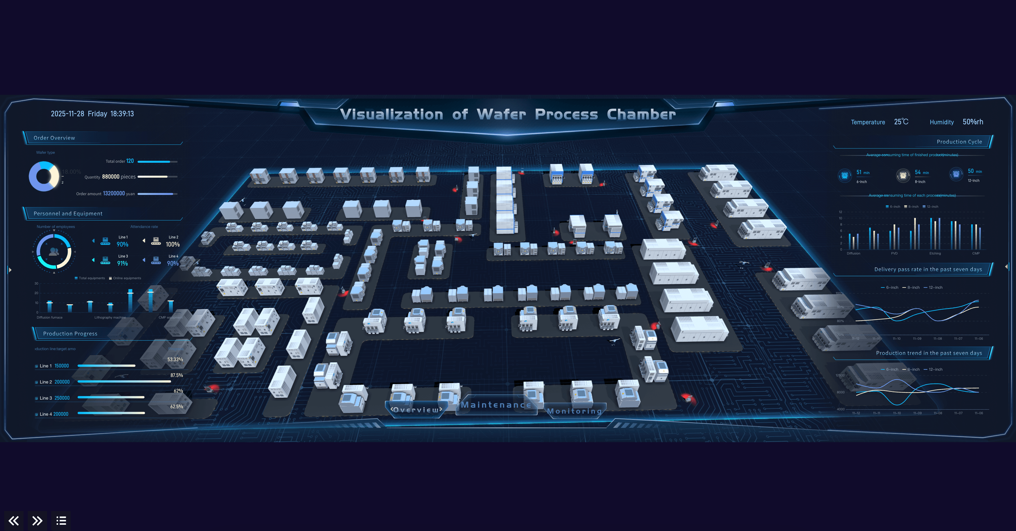 Wafer Process Chamber Visualization | Semiconductor Analytics | FineReport